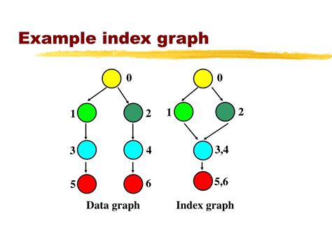 ppt a k index exploiting local similarity to index paths in graph data powerpoint
