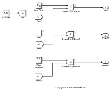 manually trigger faults in models matlab and simulink