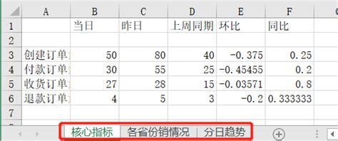 详解如何利用python实现报表自动化 python 脚本之家