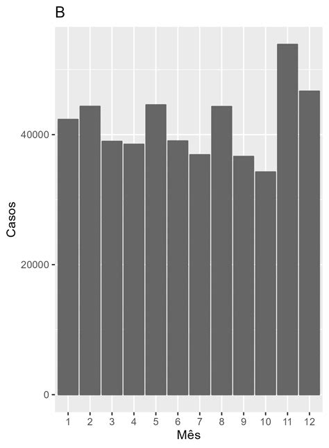 r ggplot bar plots lacking filling the bar correctly when being saved stack overflow