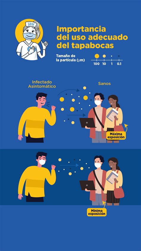 Uso Correcto Del Tapabocas Nariz Y Boca Uninorte