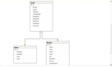 understanding the relationships between sql server database tables and how to check them