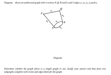 solved diagram shows an undirected graph with 4 vertices p [algebra] gauthmath