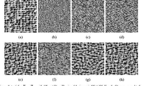 figure 1 from texture classification using spectral histograms semantic scholar