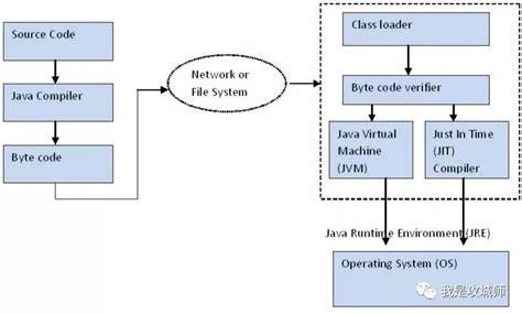理解java里面的jvm，jre，jdk的区别和联系 腾讯云开发者社区 腾讯云