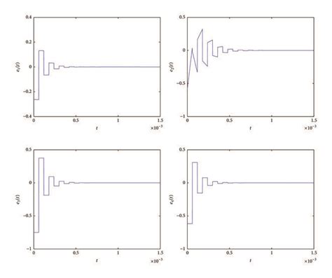 simulation results of synchronization errors download scientific diagram
