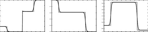 τ v p for the coupled riemann problem for the euler system with download scientific diagram