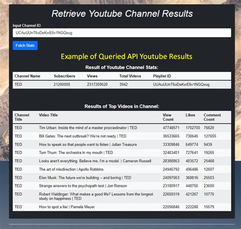 GitHub Aramjee Youtube Project Youtube Api Project With Flask