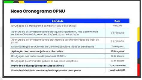 CNU candidatos receberão folhas para anotar respostas e conferir