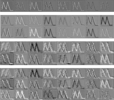 Figure 20 From A Novel Approach For Diagnosing Transformer Internal