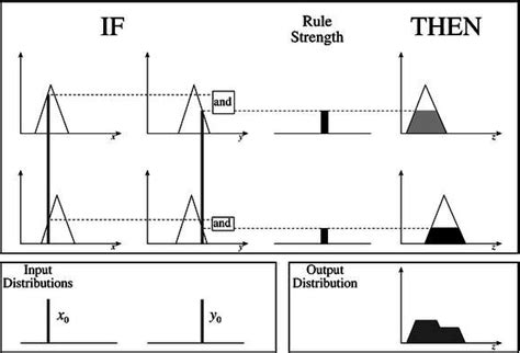fuzzy logic inference system all soft