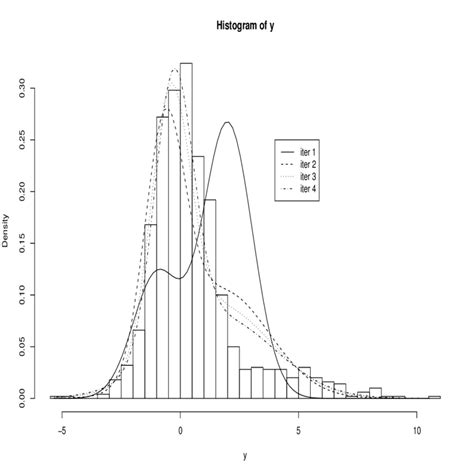 convergence of the em algorithm download scientific diagram