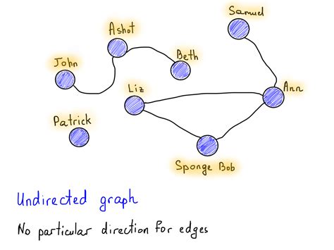 how to think in graphs an illustrative introduction to graph theory and its applications