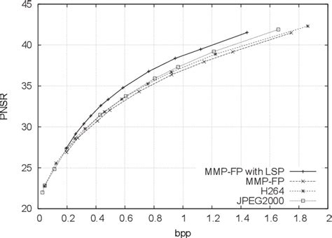figure 1 from improving multiscale recurrent pattern image coding with least squares prediction