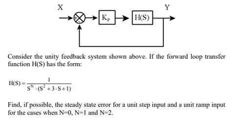 Solved Consider The Unity Feedback System Shown Above If Chegg