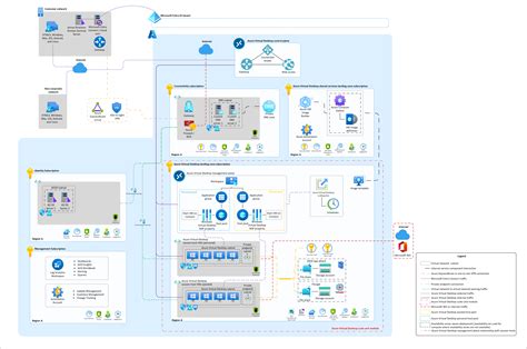 integrate an azure virtual desktop workload with azure landing zones microsoft azure well
