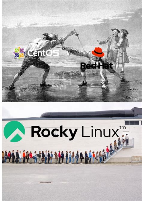 Distribuciones Linux M S Usadas Edteam