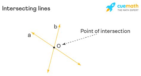 intersecting lines definition examples meaning