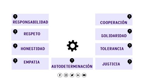 VALORES DE LA CIUDADANIA DIGITAL