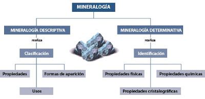 Conociendo la Geología MINERALOGÍA