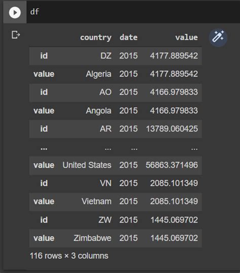 python getting data from world bank api using pandas stack overflow