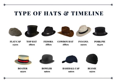A Brief History Of Different Types Of Mens Hat And Its Timeline In 2022 Hats For Men Hats