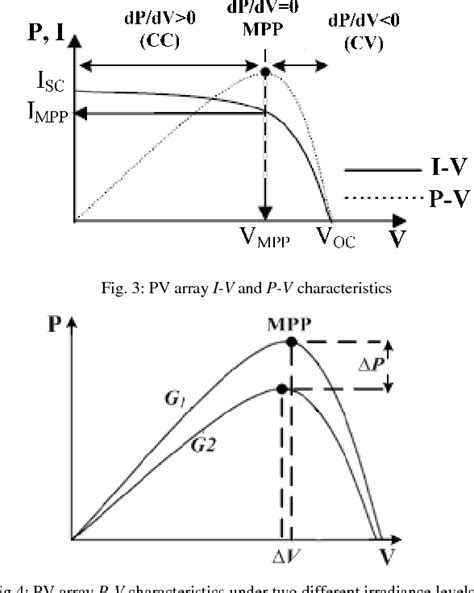 figure 12 from modified variable step incremental conductance maximum power point tracking