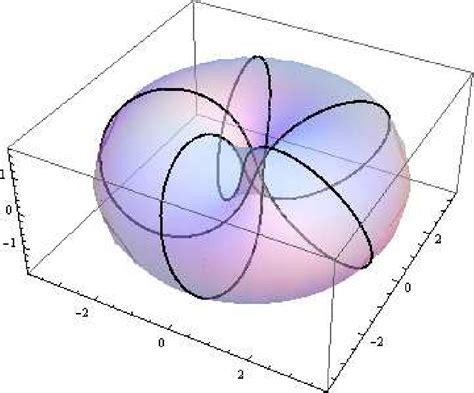 figure 1 from the fundamental theorem for curves in the n dimensional euclidean space semantic