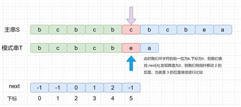 字符串匹配算法详解 csdn博客