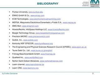 Bibliography Ppt