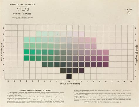 Atlas Of The Munsell Color System Pl By Albert Henry Munsell Artvee