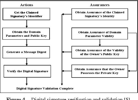 figure 4 from multicast authentication based on batch signature mabs in network security