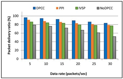 electronics free full text an energy efficient distributed congestion control protocol for