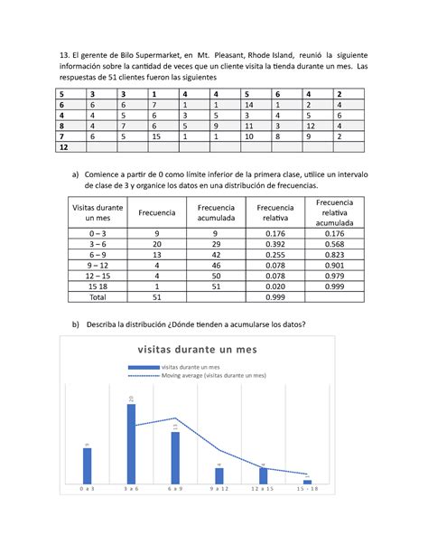 13 Y 14 Ejercicios 13 El Gerente De Bilo Supermarket En Mt