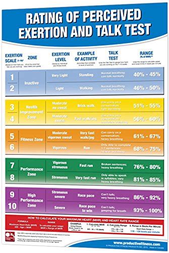 IRON COMPANY Productive Fitness Laminated Fitness Poster Rating Of