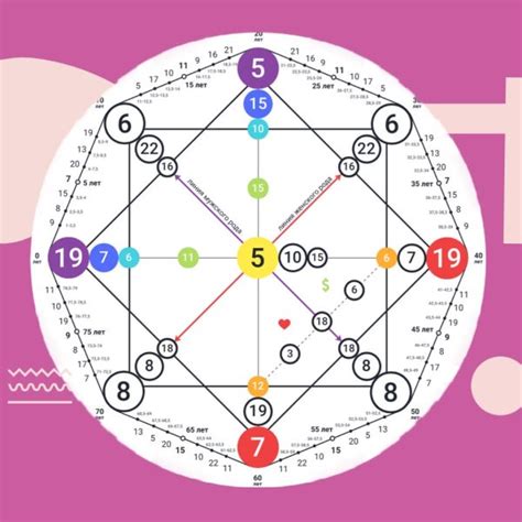 LECTURA DE LA MATRIZ DEL DESTINO Dinara Axanova
