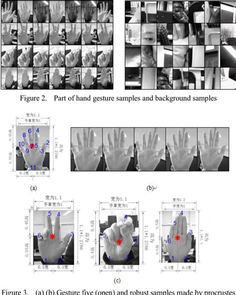 figure 2 from a hand gesture detection for multi class cascade classifier based on gradient