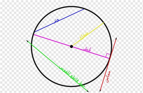 Circle Secant Line Tangent Geometry Chord Arabic Angle Text