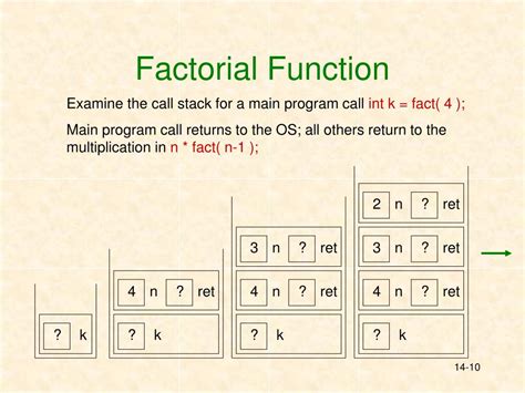 ppt recursion powerpoint presentation free download id 2397837
