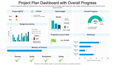 Top Progress Dashboard Templates With Samples And Examples