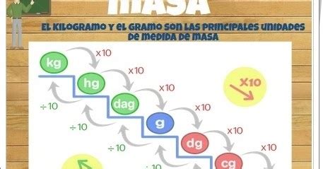 Matemáticas de Educación Primaria Unidades de medida de Masa