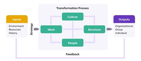 Understanding Gap Analysis Template Examples And Tools