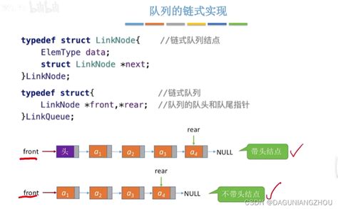 【数据结构】队列的链式实现 csdn博客
