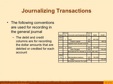 recording transactions