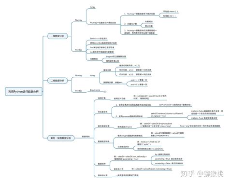 python知识点整理（持续更新） 知乎
