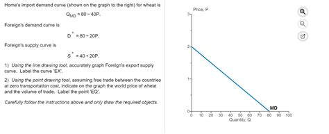Home S Import Demand Curve Shown On The Graph To The Chegg