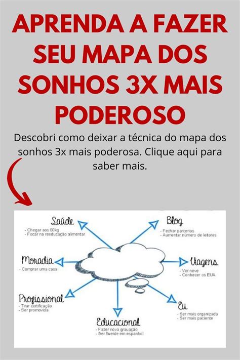 Como Fazer Um Mapa Dos Sonhos Passo A Passo Artofit