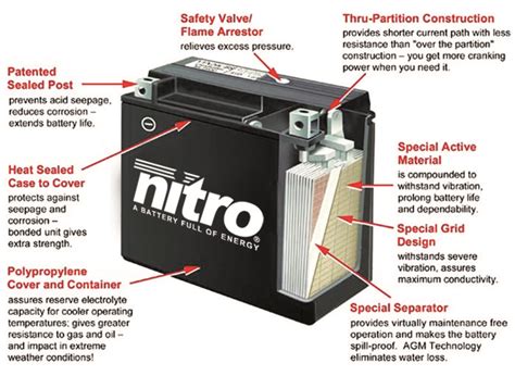 Nitro Accu 51913 SLA