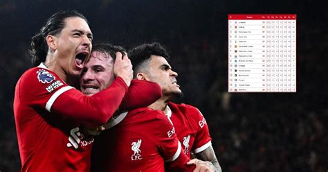 Liverpool deja atrás al City y amarga al Arsenal Tabla de la Premier