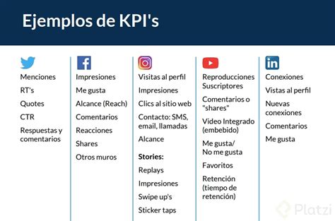 Qué es KPI para qué te sirven cómo definirlos 3 ejemplos